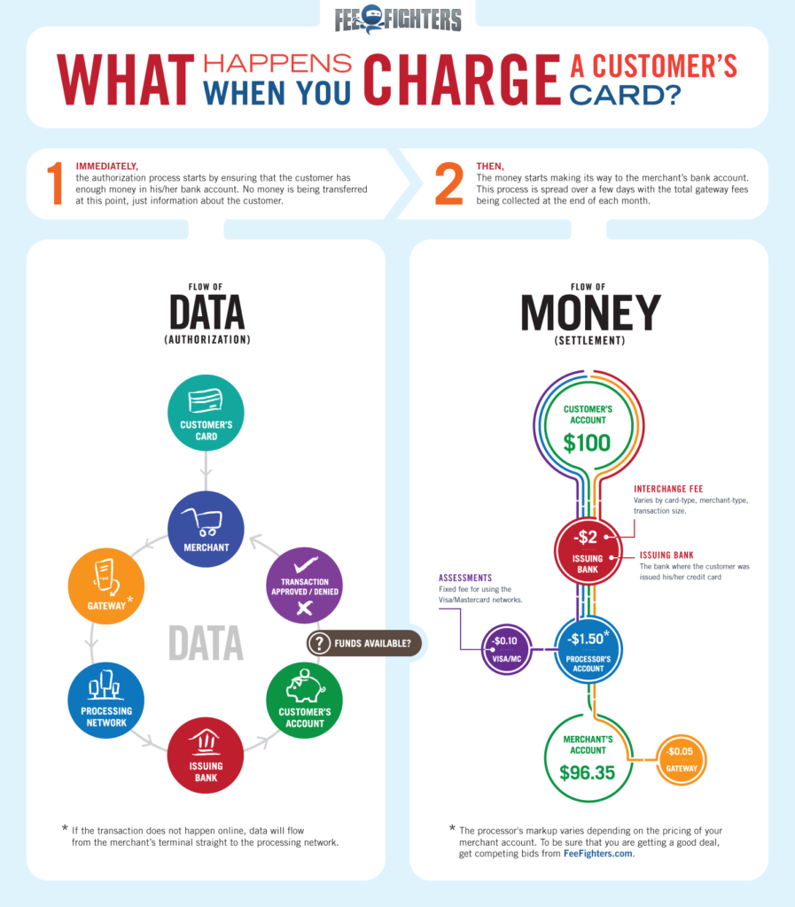 2.credit-card-flow-infographic - Le Claude